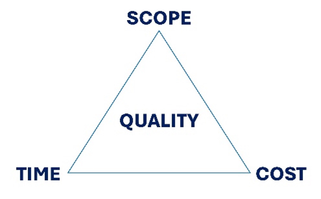Excessively high standards to the detriment of efficiency | CERN